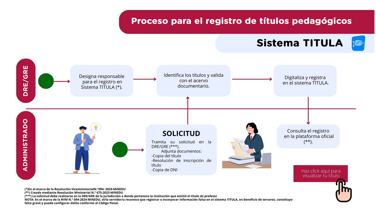 Sistema de Registro de Titulos – TITULA – Minedu