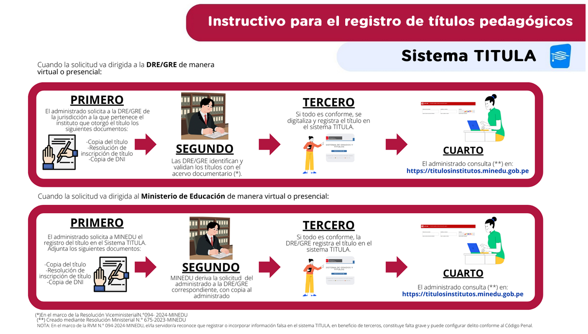 Sistema de Registro de Titulos – TITULA – Minedu